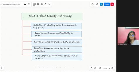 Gauri Yadav On Linkedin Cloudsecurity Dataprotection Encryption Iam Compliance