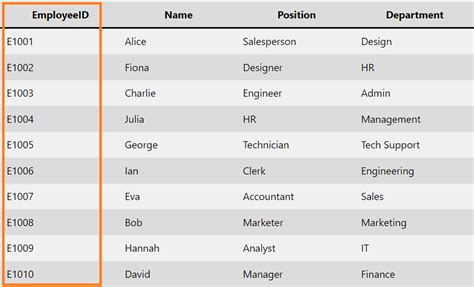 Mysql 002 Tables And Keys Ruians Tech Troubleshooting Toolbox
