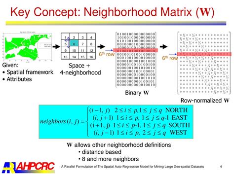 Ppt A Parallel Formulation Of The Spatial Auto Regression Model For