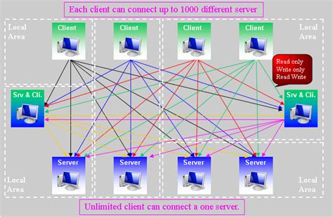 FREE SCADA System Software Training And Technical Support