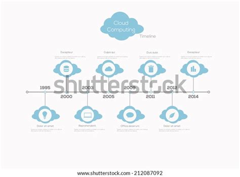 Cloud Computing Timeline Vector Illustration Stock Vector Royalty Free Shutterstock