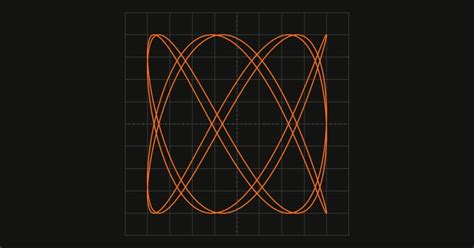 Itdo On Linkedin Lissajous Curve Svg Generator