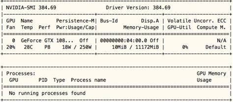 Tensorflow学习笔记6：解决tensorflow训练过程中gpu未调用问题 Zheng1076 博客园