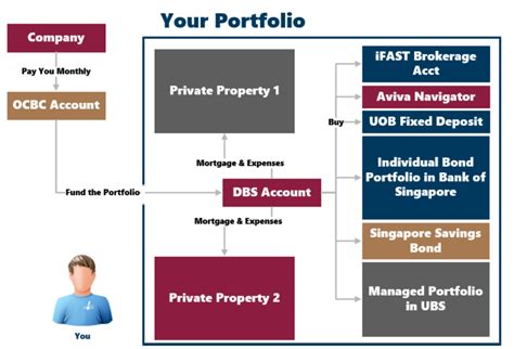 Comparing Money Weighted Returns Versus Time Weighted Returns Investment Moats