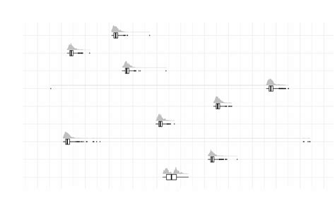 Benchmarking Latency Across Common Wireless Links For Microcontrollers Electric UI