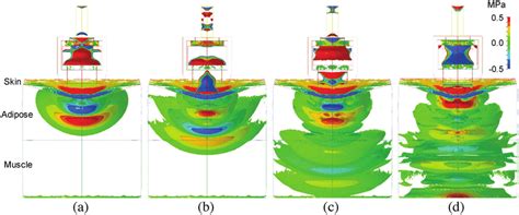 3d Temporal And Spatial Distribution Of The Wave Pressure In Soft
