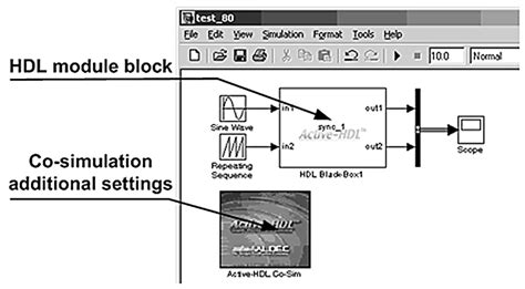 Simulation Hdl Et Modélisation Mathématique Edn