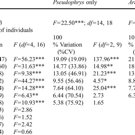 Hierarchical Ascendant Classification Cluster Analysis Based On Download Scientific Diagram
