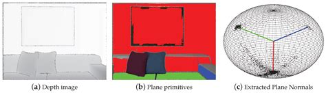 Sensors Free Full Text Rgb D Slam Using Pointplane Constraints For Indoor Environments