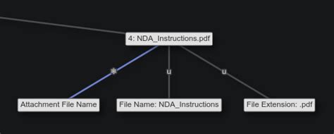 HTB Sherlock Constellation 0xdf Hacks Stuff