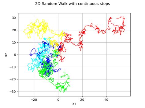 create a random walk process — openturns 1 20 documentation