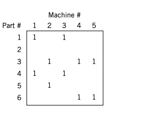 solved for the machine part matrix shown below form cells