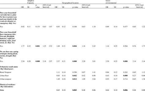 Multivariate Complementary Log Log Regression Model Predicting Receipt Download Scientific