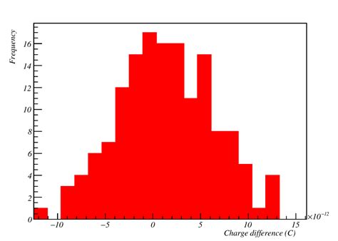 Issue With Setting Times New Roman Font In Pyroot Plots Root Root Forum