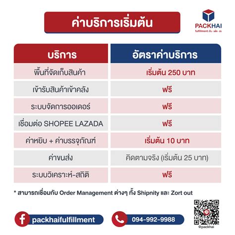 รายงานสินค้าคงเหลือ คืออะไร ทำไมธุรกิจที่มีคลังสินค้าต้องทำ