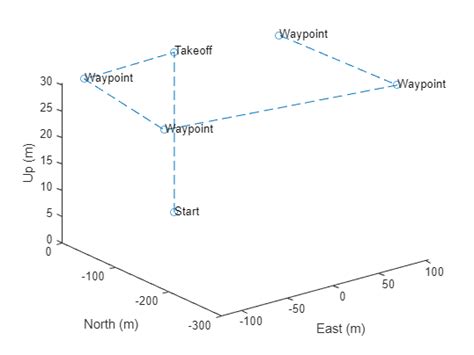 simulate flight plan in real world location using cesium matlab and simulink mathworks américa