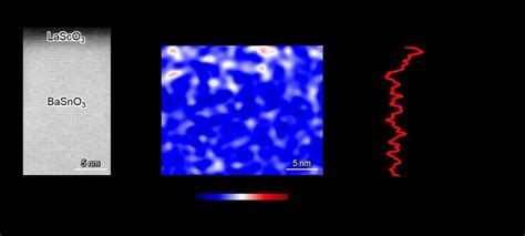 Figure S8 Charge Distribution In The Lso 4 Ucbso Interface A Download Scientific