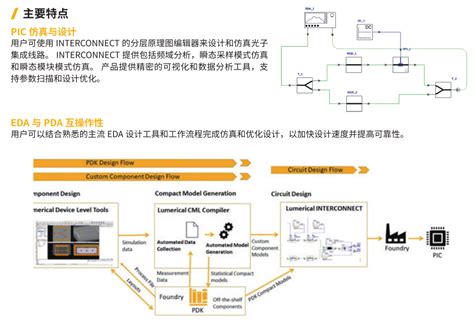 Ansys Lumerical光子学仿真工具介绍 知乎