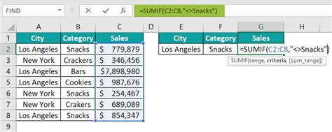 Not Equal To In Excel Symbol Formula Examples How To Use