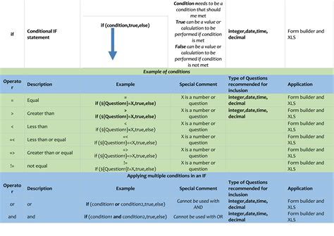 Advanced Calculate Question Type — Kobotoolbox Documentation