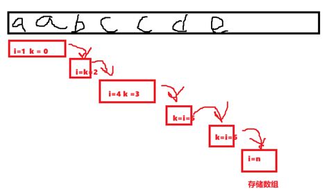 力扣131分割回文串 Ew帮帮网