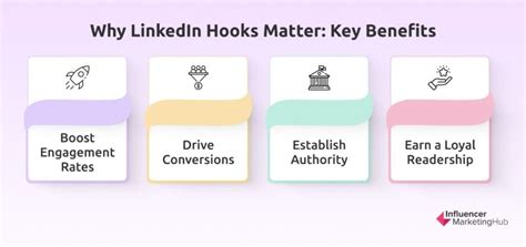 How To Create Linkedin Hooks That Take Your Linkedin Posts From Zero To Hero