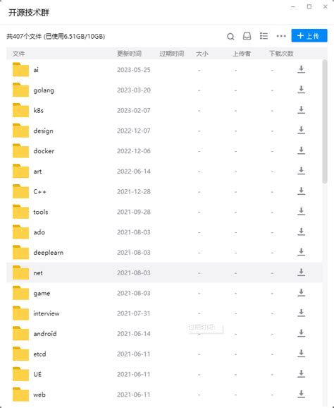 技术交流群,欢迎加入 Csdn社区 技术交流群,欢迎加入 Csdn社区