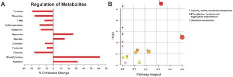 Ancestral Stress Programs Sex Specific Biological Aging Trajectories And Non Communicable