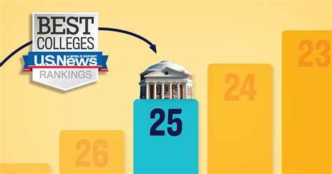 Graduation Rates Babe Selectivity Propel UVA In RankingsVIRGINIA Magazine