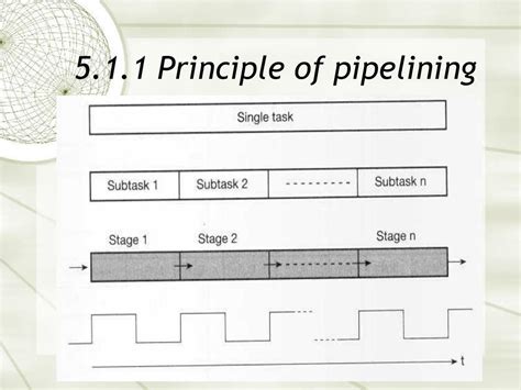 Ppt Computer Architecture Pipelined Processor Powerpoint Presentation Id4495738