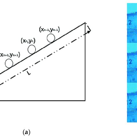 Rolling Friction Coefficient Measurement Method A Principle Diagram