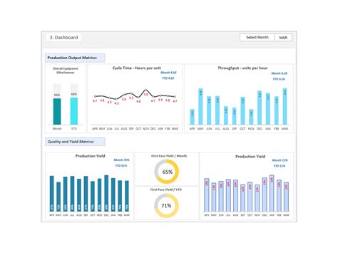Production Efficiency Dashboard Manufacturing Dashboard