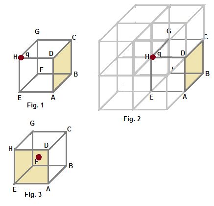 Vertices Of A Cube