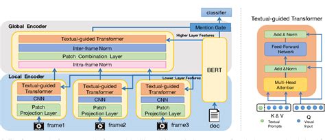 Figure 2 From A Hierarchical Network For Multimodal Document Level Relation Extraction