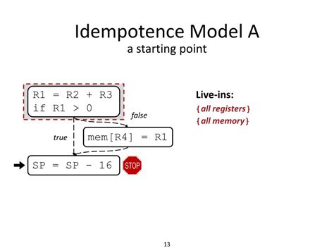 Ppt Compiler Construction Of Idempotent Regions And Applications In