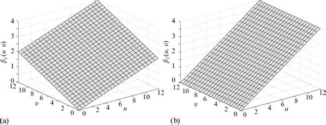 Figure 4 From Local Linear Estimation Of Spatially Varying Coefficient Models An Improvement On