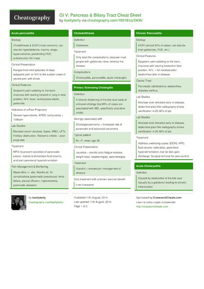 Modules And Themes Listed In Drupal Users Guide Cheat Sheet By