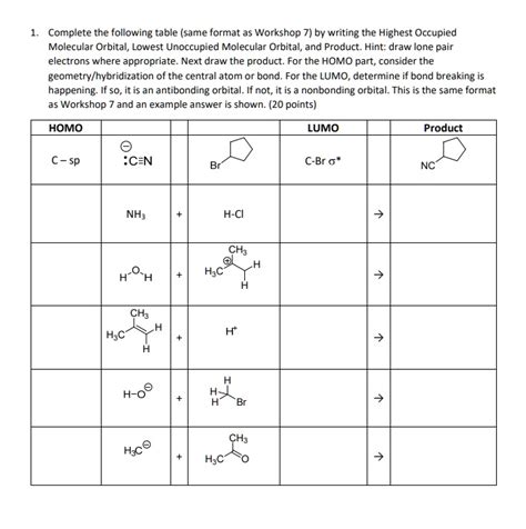 Solved Complete The Following Table Same Format As Workshop By Writing The Highest Occupied