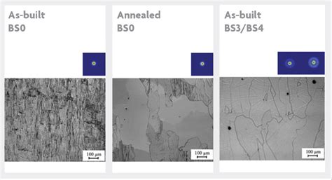 Dynamic Beam Shaping Unlocking Productivity For Cost Effective Laser Beam Powder Bed Fusion