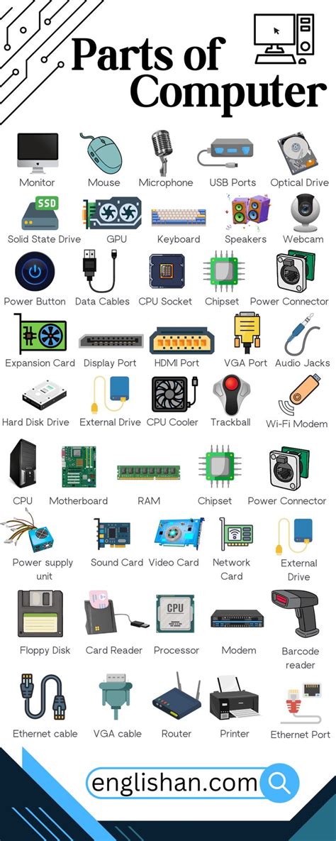 Learn Vocabulary Of Parts Of Computer Names With Images Programação