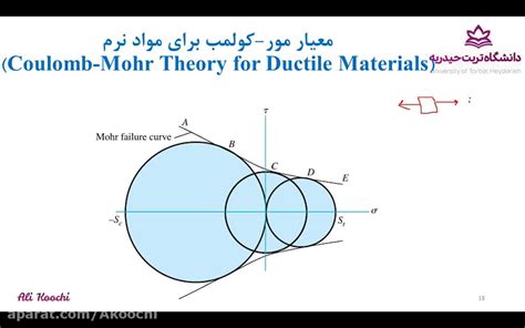 طراحی اجزا 1 جلسه هفتم