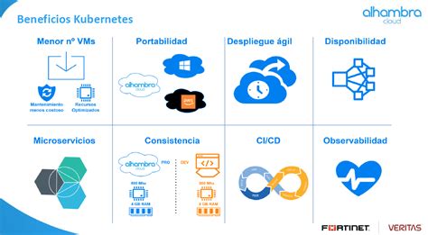 Microservicios Seguros Y Portables Con Kubernetes