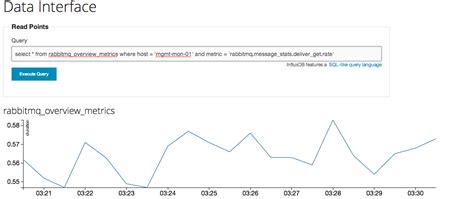 GitHub Sethcall Sensu Influxdb Extension A Sensu Handler For Sending