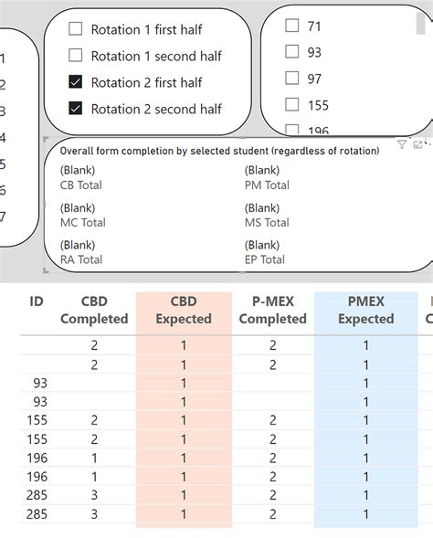 Completed Form Dashboard Help Power Bi Enterprise Dna Forum