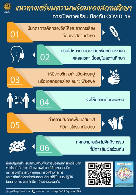 แนวทางเตรียมความพร้อมของสถานศึกษา ศูนย์ข้อมูล Covid 19