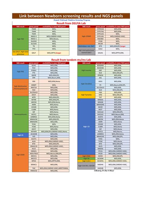 Metabolic Newborn Screening By Ngspdf