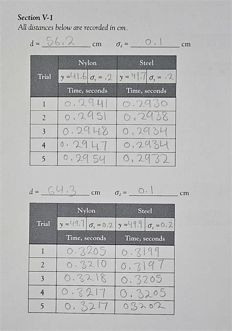 solved 1 tabulate the data each ball should have its own