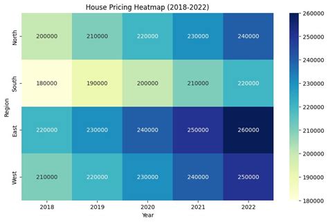 Asma Dammak On Linkedin Datascience Machinelearning Innovation Heatmpas Data