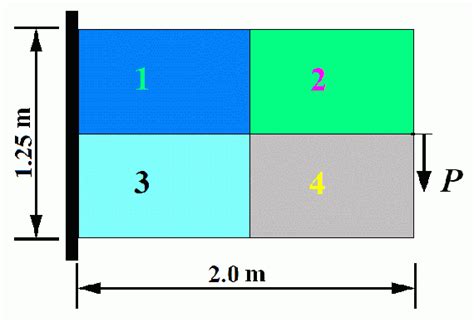 Figure 1 From Topology Optimization Of Continuum Structures With Many