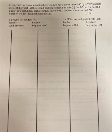 solved 3 diagram the communication between two hosts when